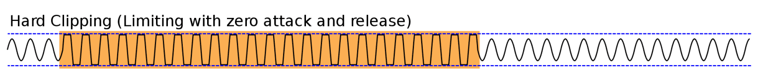 Clipper vs. Limiter – When Should I Use Each? Explained – Integraudio ...