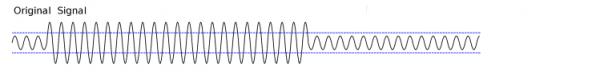 Clipper Vs. Limiter - The Differences, Purposes And Mastering