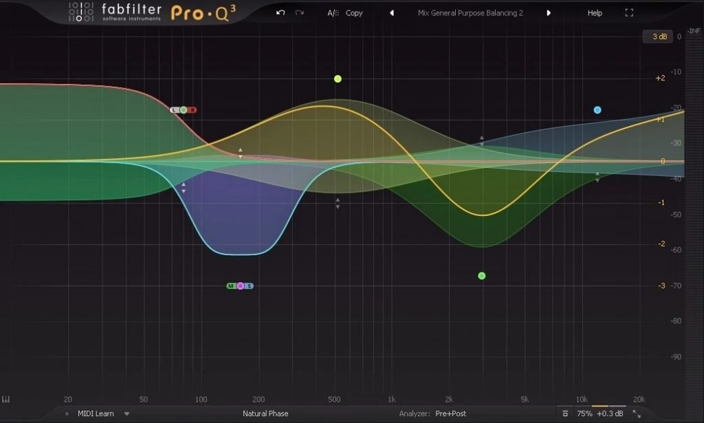 Difference Between Active EQ, Passive EQ And Dynamic EQ