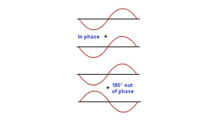 How To Fix It & Avoid Phase Cancellation In Your Mix? Crucial Mixing Tip