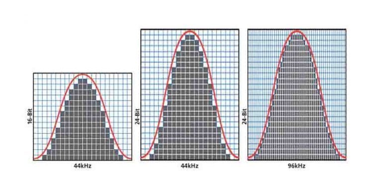 What Buffer Size Should I Use? - Does It Affect Sound Quality?