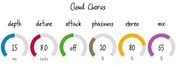 Top 6 Chorus VST Plugins 2025 For Musicians (+ FREE Plugins)