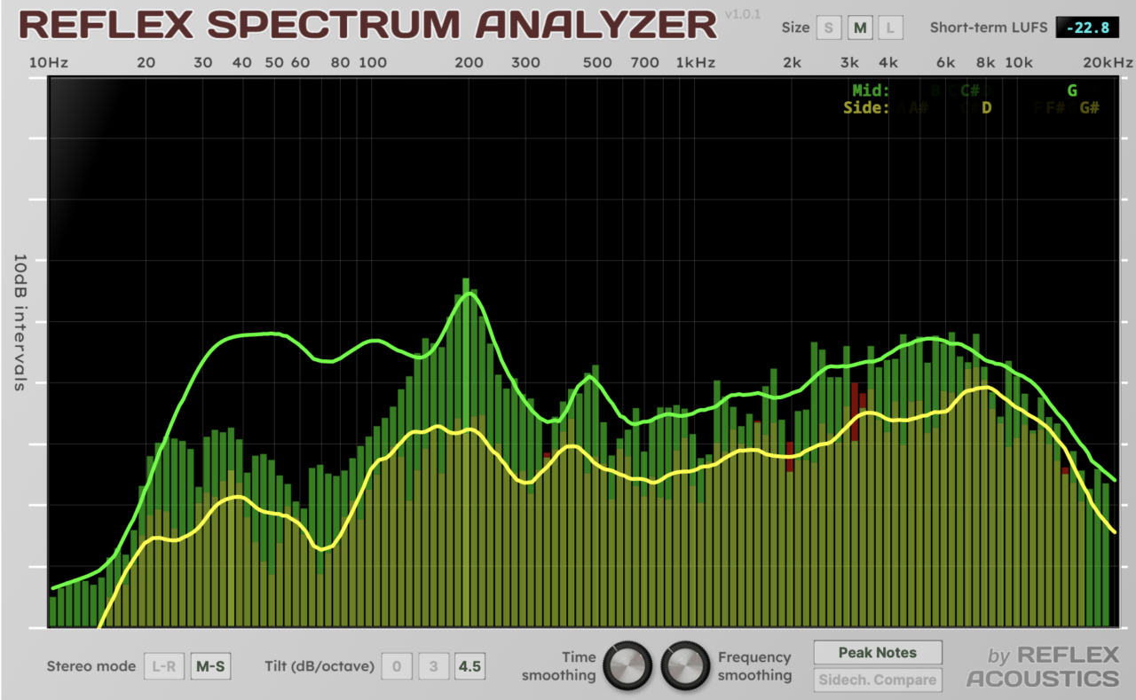 FREE PLUGIN: Reflex Acoustics Releases Reflex Spectrum Analyzer ...
